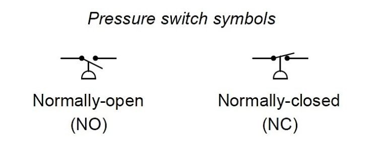 5 Druckschalter Symbole Erklärung - SenTec