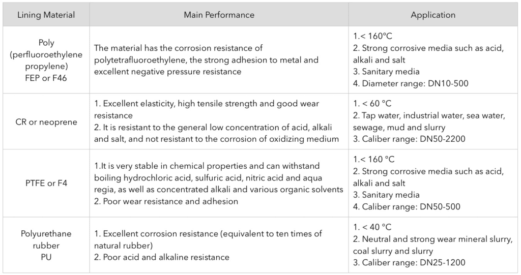 ElectroMagnetic Flow meter: measuring principle, Select the Perfect ...