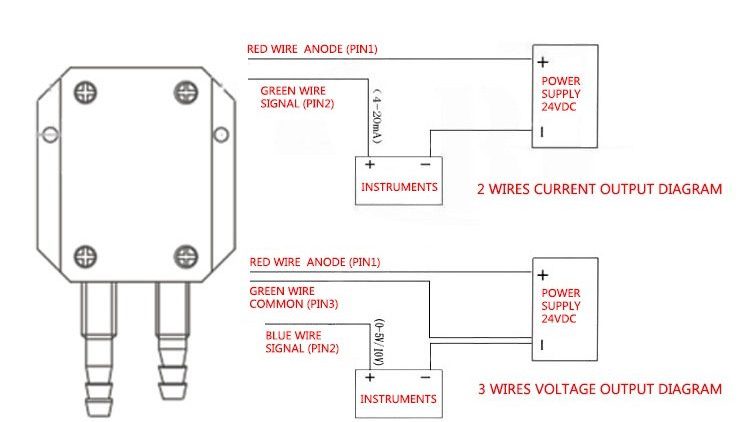 what Micro pressure differential sensor do ? - SenTec