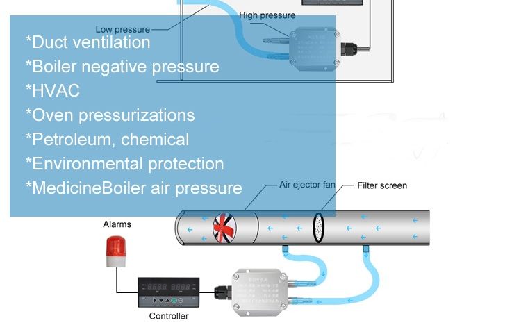 what Micro pressure differential sensor do ? - SenTec