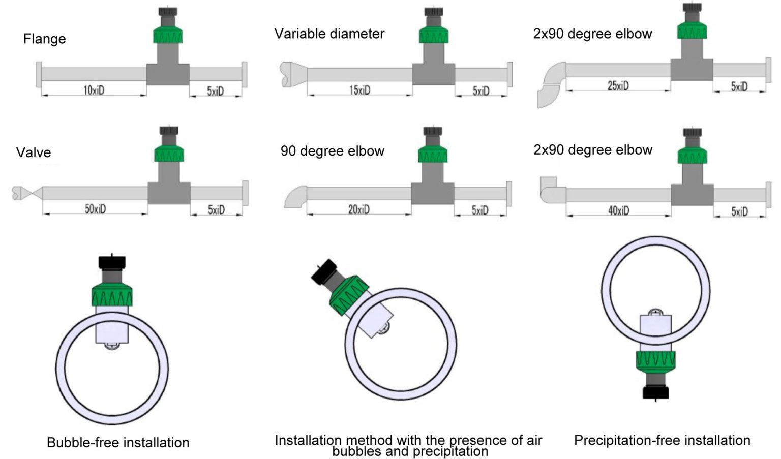 What is a Paddle wheel flow sensor? - SenTec