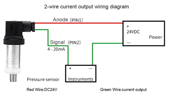 Why is 4-20mA a standard industrial signal? - SenTec