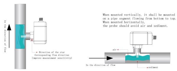 What is a flow switch sensor ? - SenTec