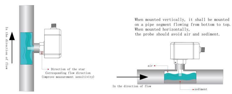 What is a flow switch sensor ? - SenTec