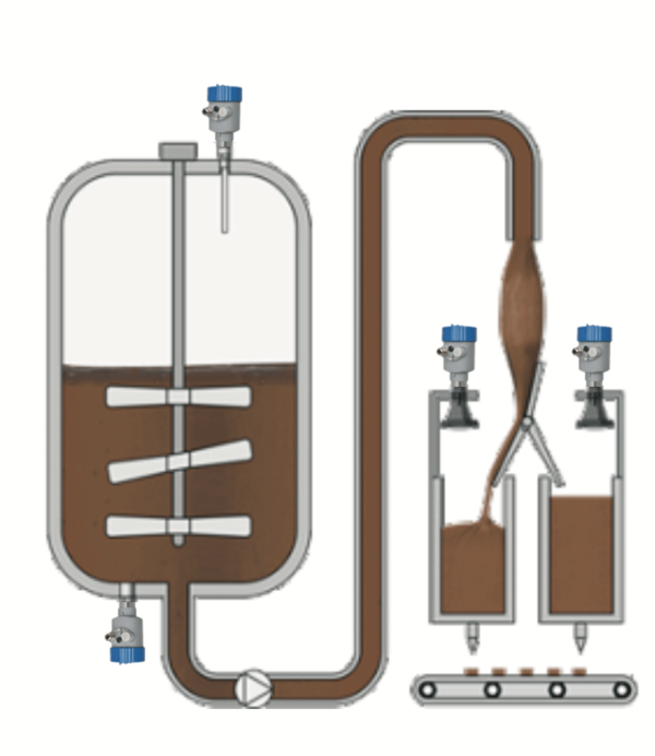 Process instruments for food processing - SenTec