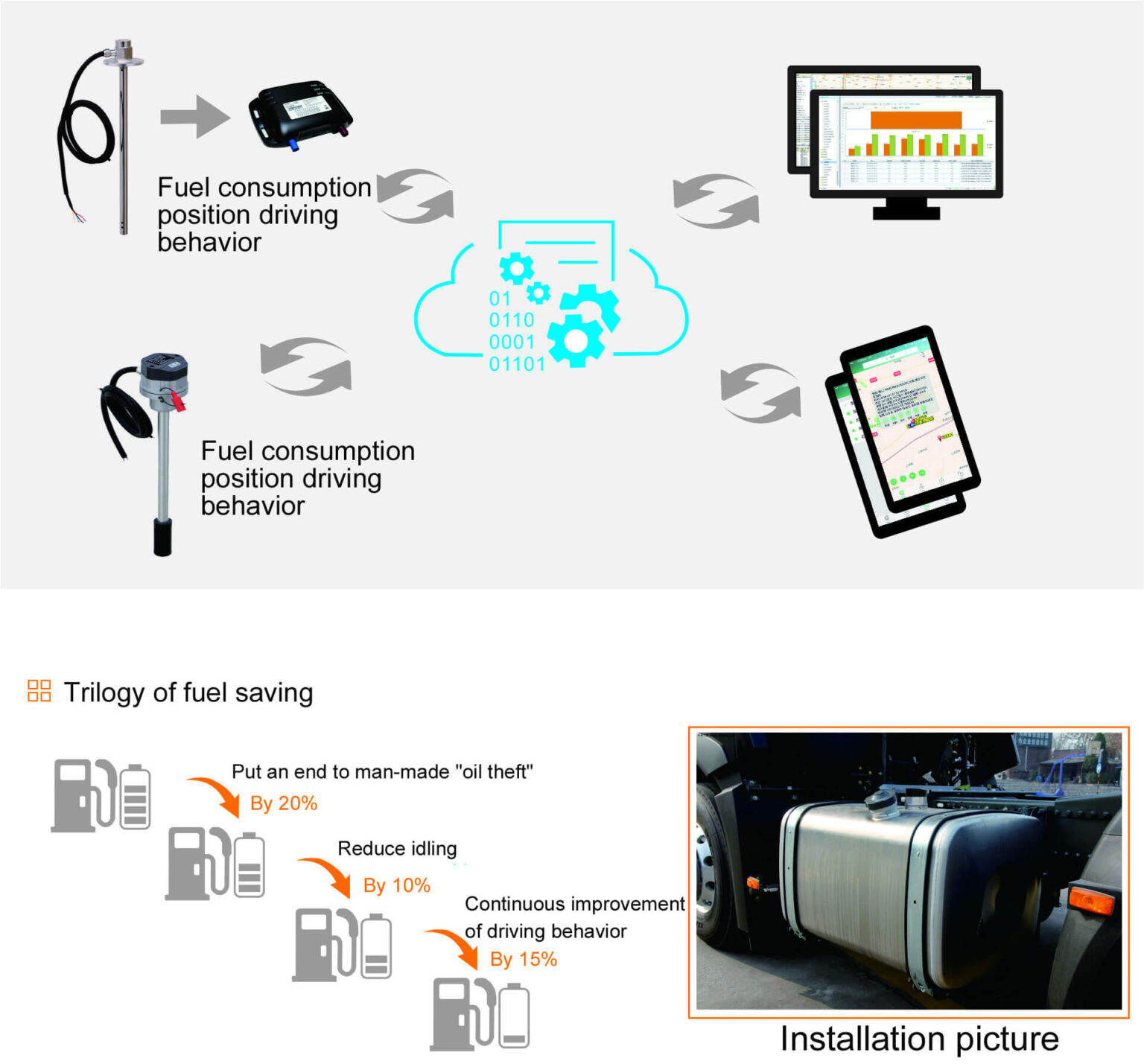 Preventing Diesel Theft: Role of Fuel Level Sensors in Fleet Management